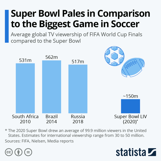 Super Bowl LV Viewership: By the Numbers - Cross Screen Media