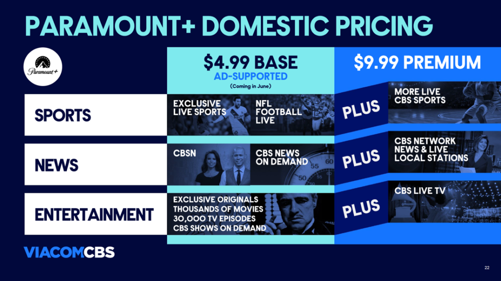 Can Paramount+ Reach The Peak of Streaming? - Cross Screen Media