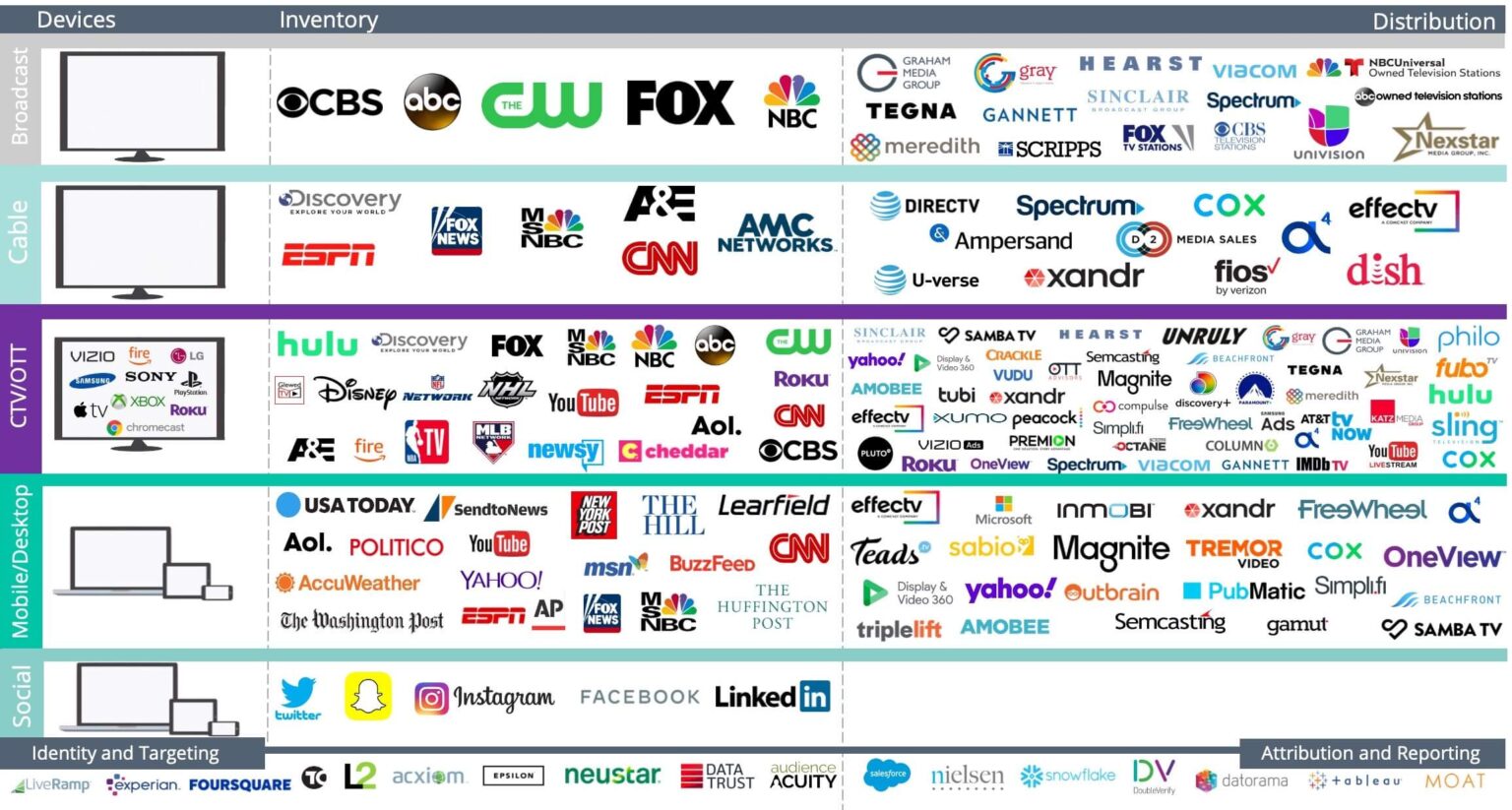 55 Billion Reasons Local Video Advertising Matters - Cross Screen Media