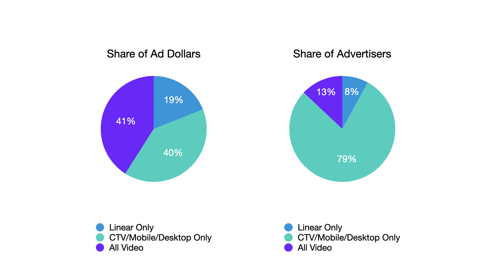 55 Billion Reasons Local Video Advertising Matters - Cross Screen Media