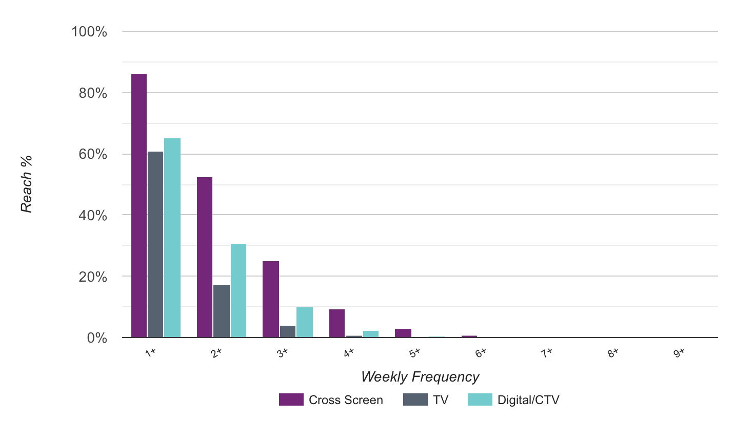 How to Reach the Elusive Cord Cutters - Cross Screen Media