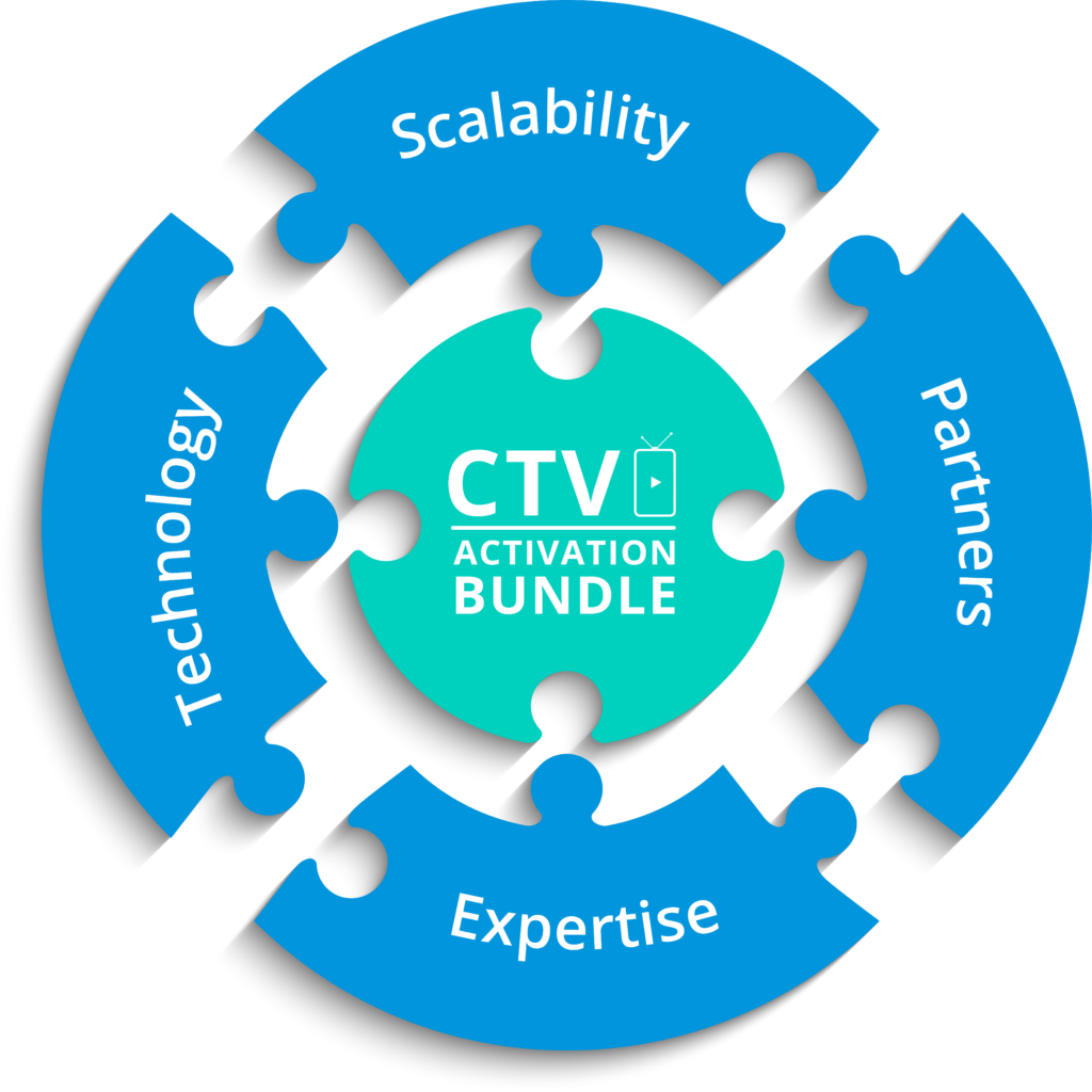 How To Be Successful With CTV In 2023