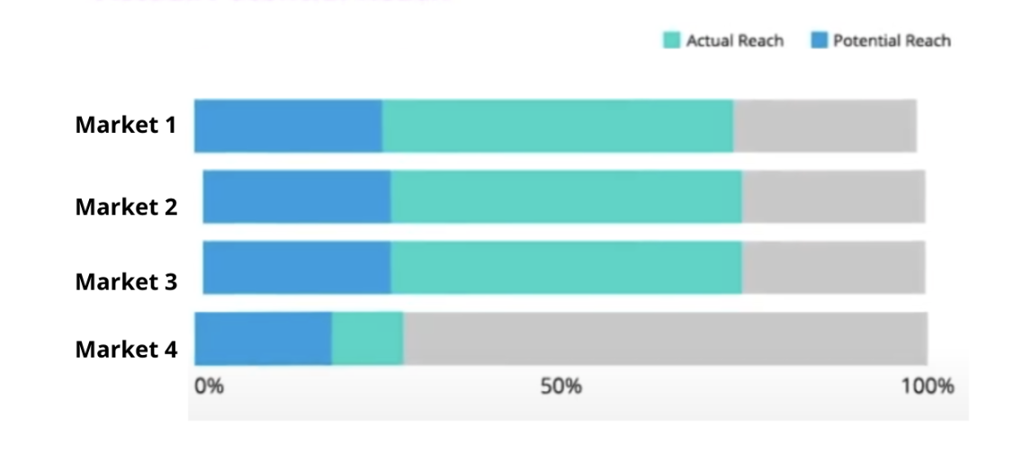 Solutions for Brands - Cross Screen Media