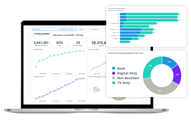 Measurement Built For Political Agencies Cross Screen Media