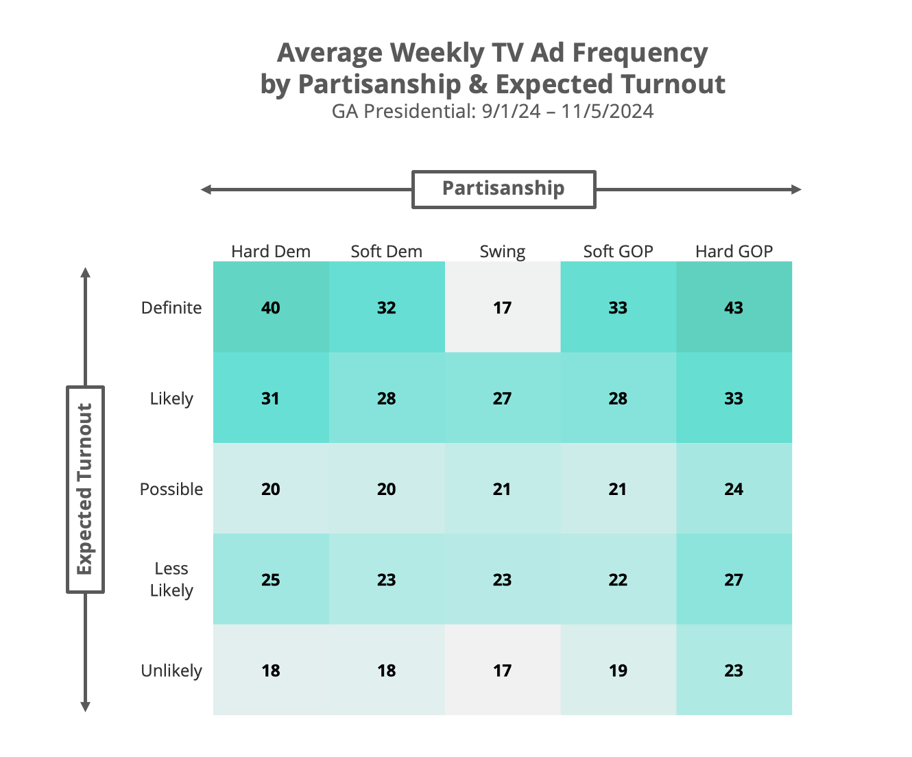 Election 2024 Lesson: TV Frequency Distribution - Cross Screen Media