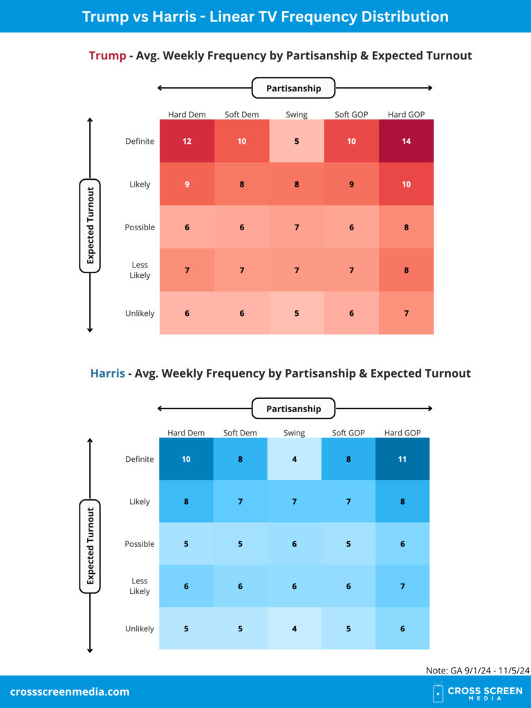 The Limits of Data-Driven Linear Buying at Scale - Cross Screen Media