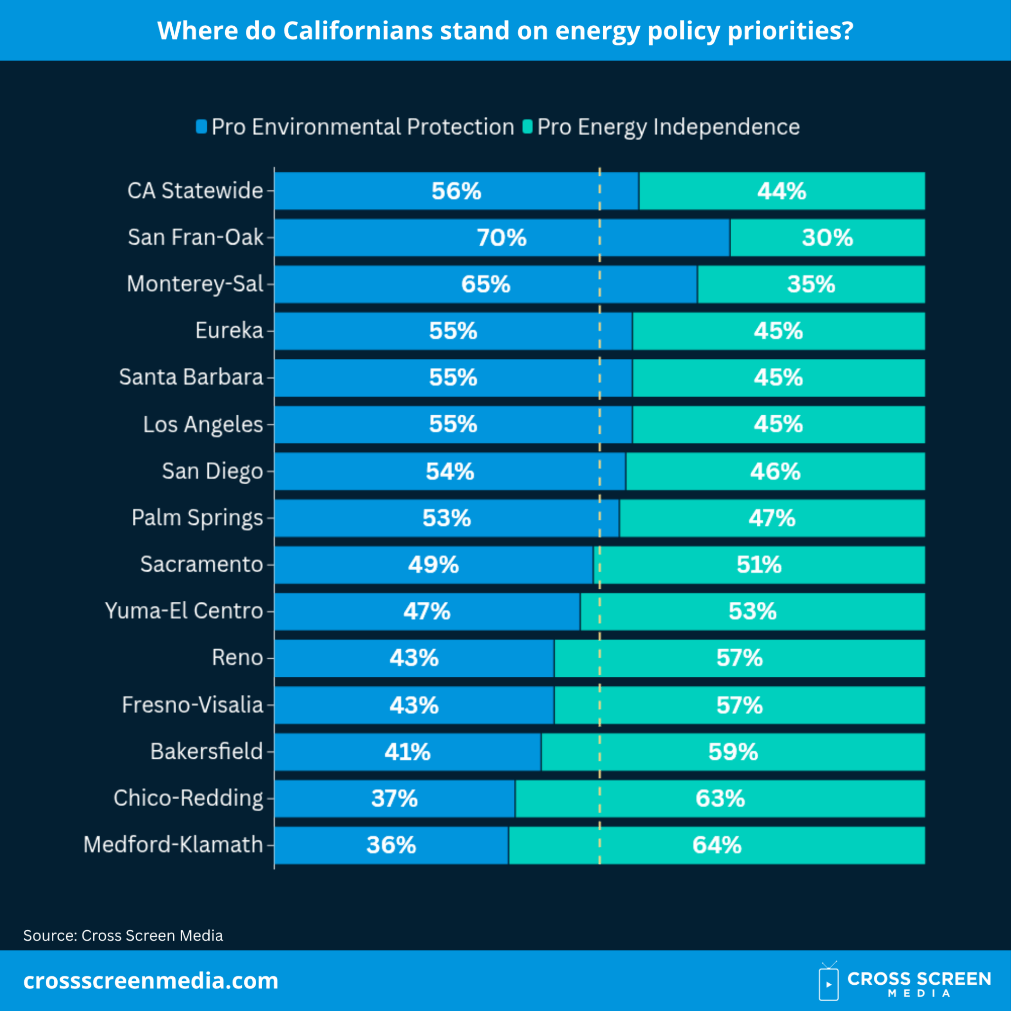 The Advertising Behind the California Energy Battle - Cross Screen Media